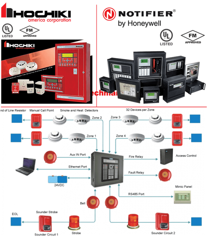 Notifier - PKS TECHNOLOGY COMPANY LIMITED